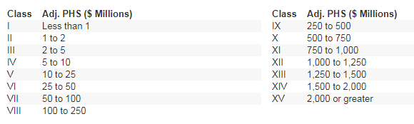 The Five Best Fronting Carriers for Captive Insurance Companies