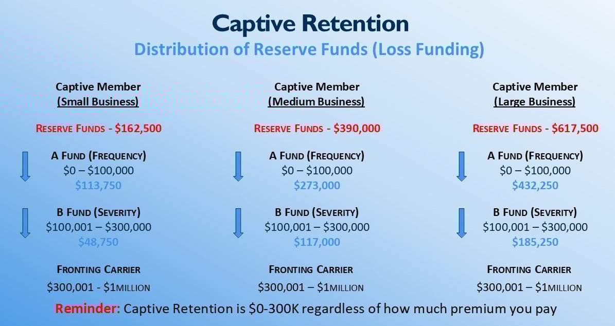 What Is an A/B Captive? Function, Benefits, and Risks