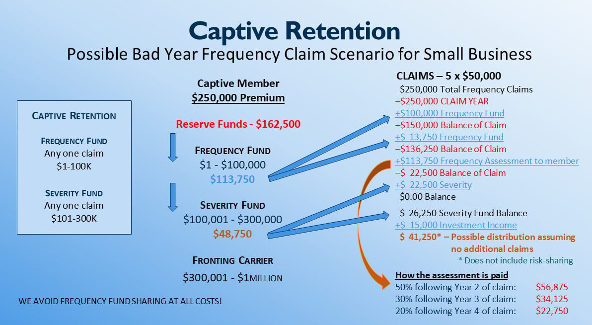 What Is an A/B Captive? Function, Benefits, and Risks